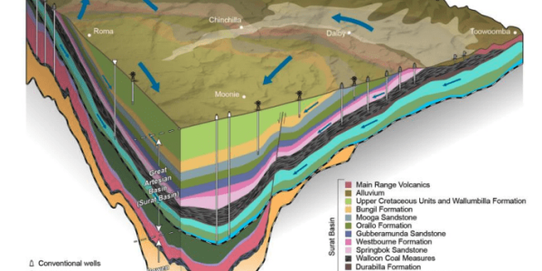 Carbon Archives - Beef Central
