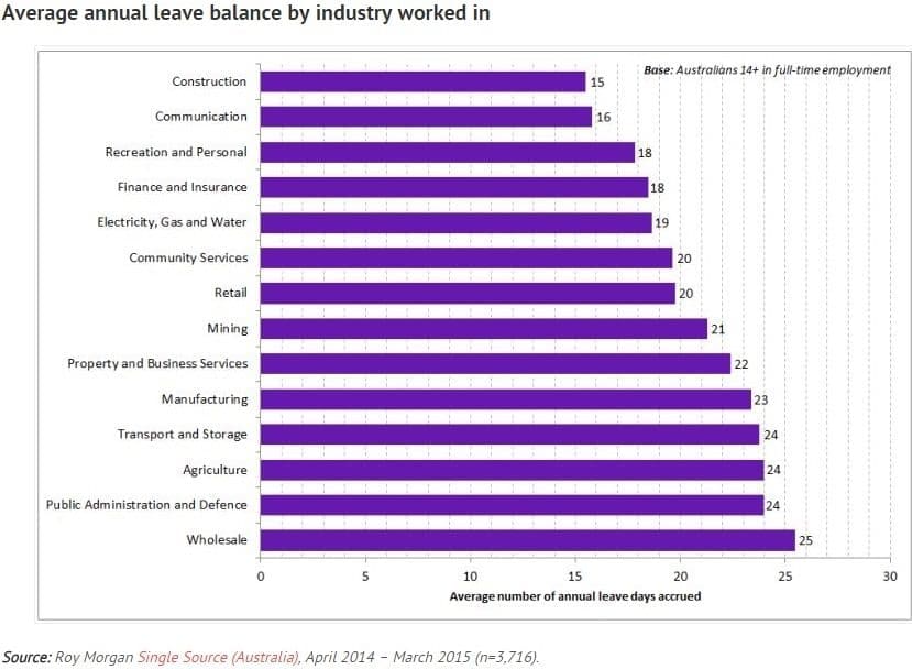 Recruitment: Tips for employers in handling excessive leave accruals ... Recruitment: Tips for employers in handling excessive leave accruals ...