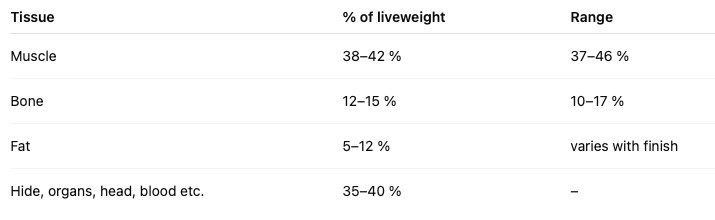 Weekly genetics review: Fact-checking whether horned cattle are better ...