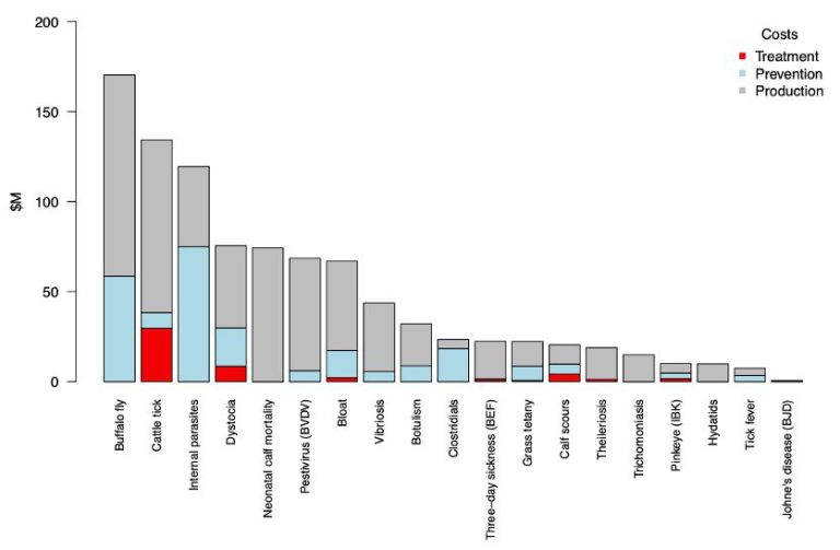 Weekly genetics review: Why do some cattle cope better than others with ...