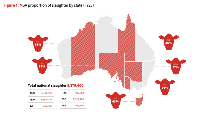 Meat Standards Australia cuts-based sheepmeat model closer - Sheep Central
