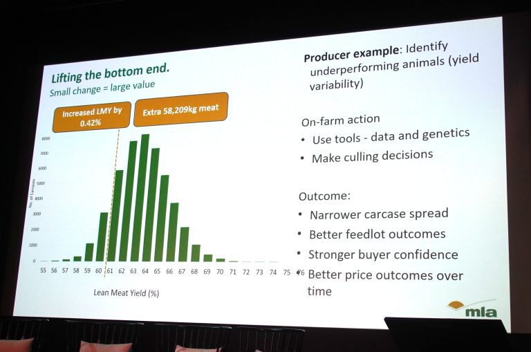 Industry’s push towards Value-Based Marketing gaining traction, as ...
