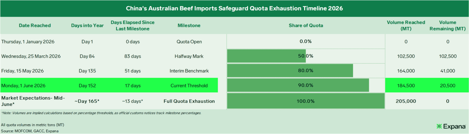 Australia's China exports grind to a halt, ahead of 55pc tariff trigger ...